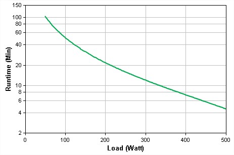 graph - ups-singapore.com